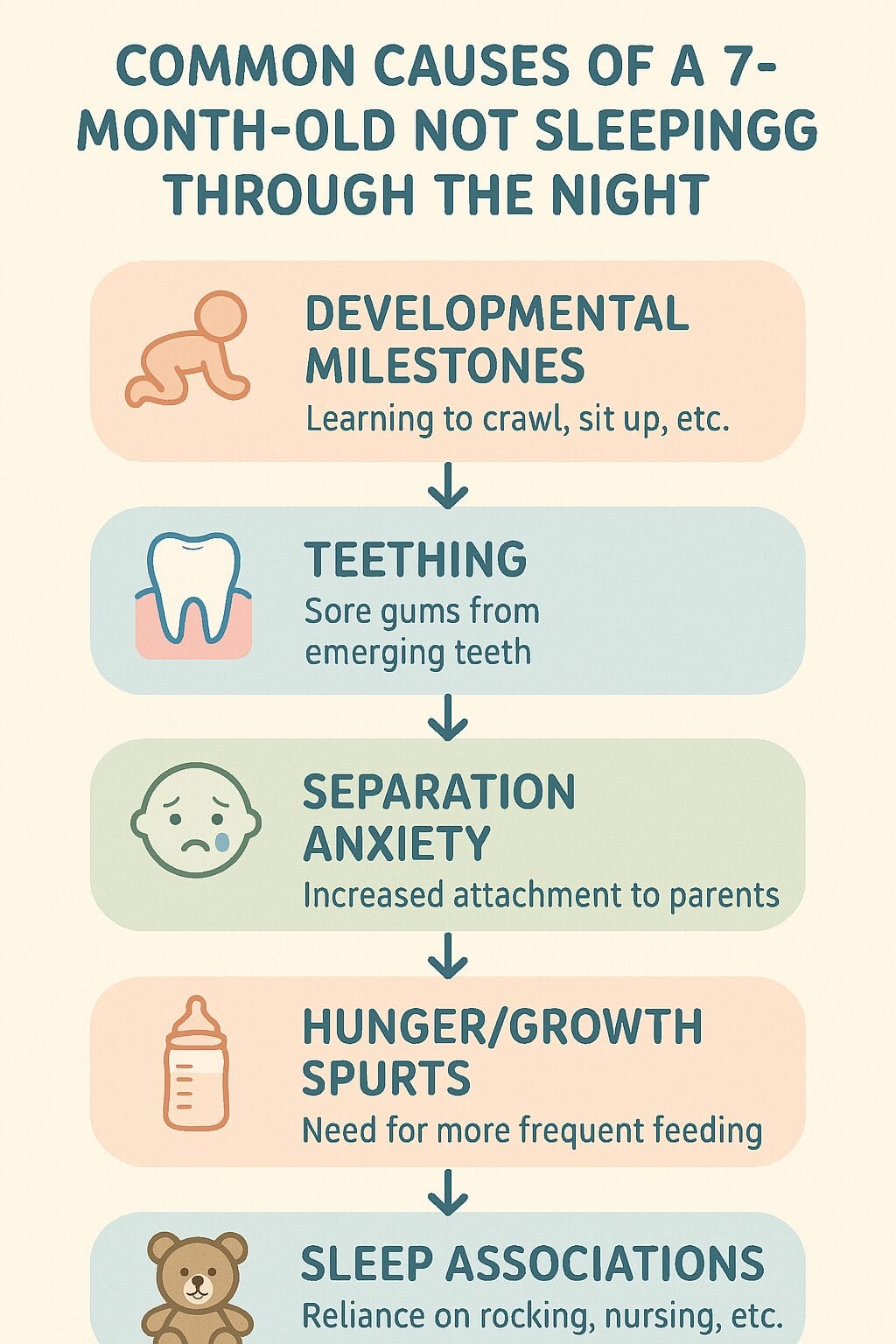 Why Your 7-Month-Old Not Sleeping Through The Night?