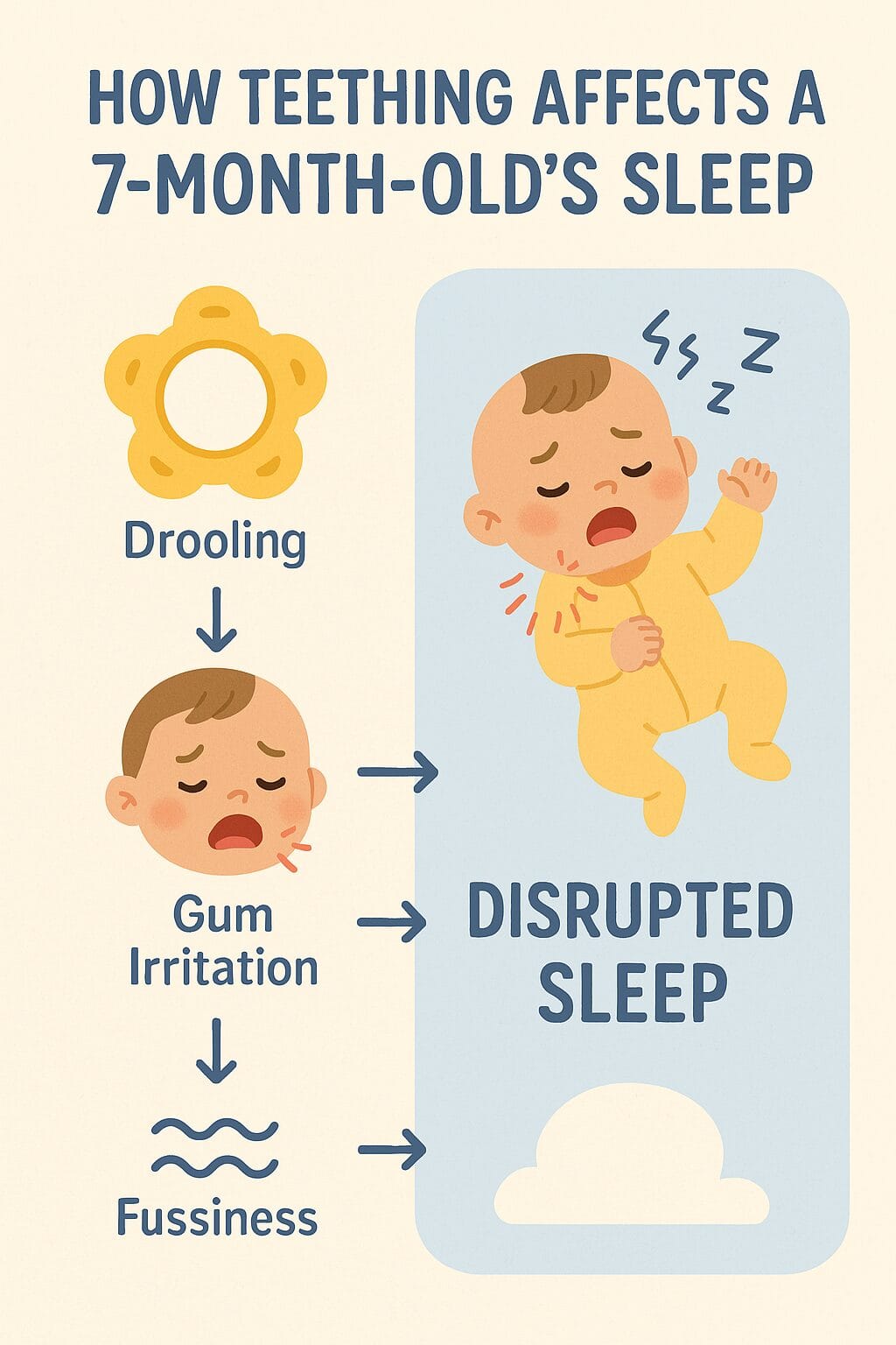Why Your 7-Month-Old Not Sleeping Through The Night?